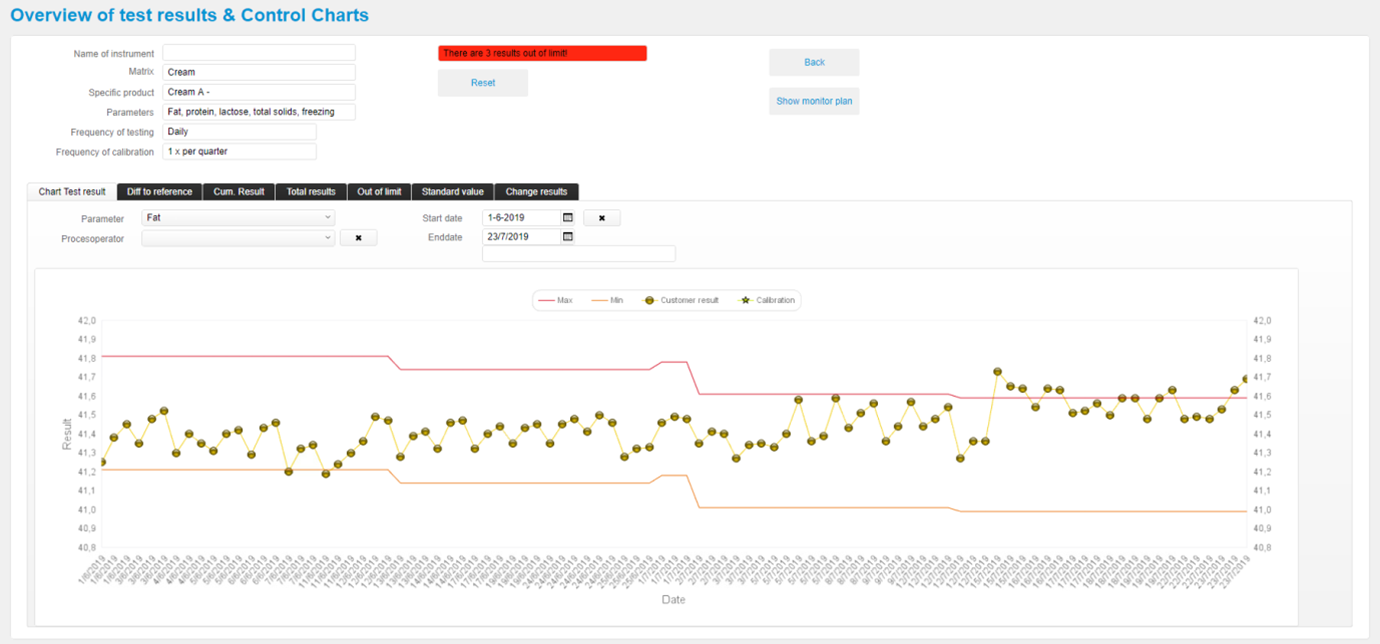 Remote Dairy Quality tool (RDQ) successfully used to assure accurate ...